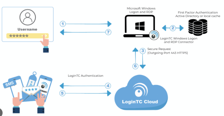 Advanced MFA Hardens Security for RDP on Windows Devices & Servers ...